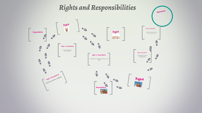 Rights and Responsibilities by on Prezi