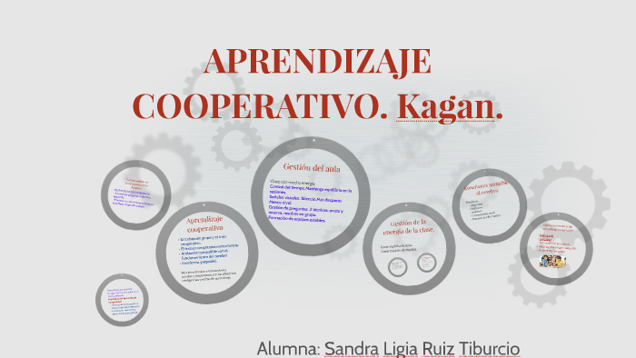 APRENDIZAJE COOPERATIVO. Kagan. by Alan López on Prezi