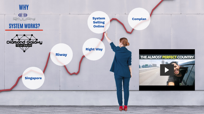 Why Riway System Works? by Ramon Ondo