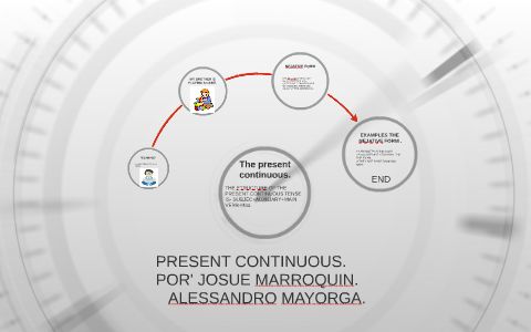 PRESENT CONTINUOUS. by on Prezi
