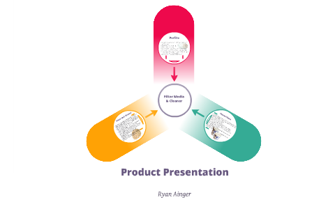 Product Presentation by Ryan Ainger on Prezi