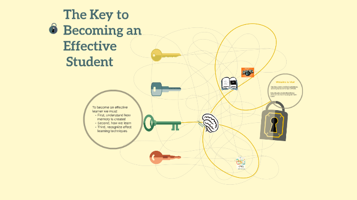 Becoming an Effective Learner by Rachael Wiebe on Prezi