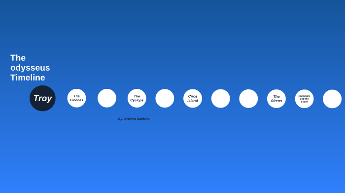 The Odysseus Timeline by brianna saldana on Prezi