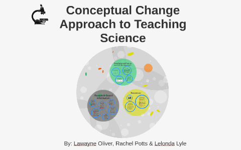 Conceptual Change by Rachel Potts