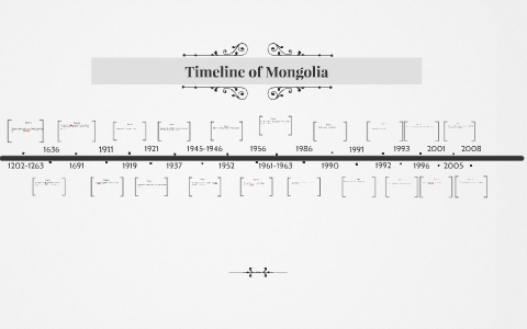 Timeline of Mongolia by Kelly Thornhill on Prezi