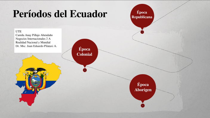 Principales períodos en la historia del Ecuador by Cami Pillajo on Prezi