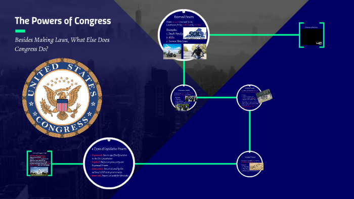 The Powers of Congress by Ben Garden on Prezi