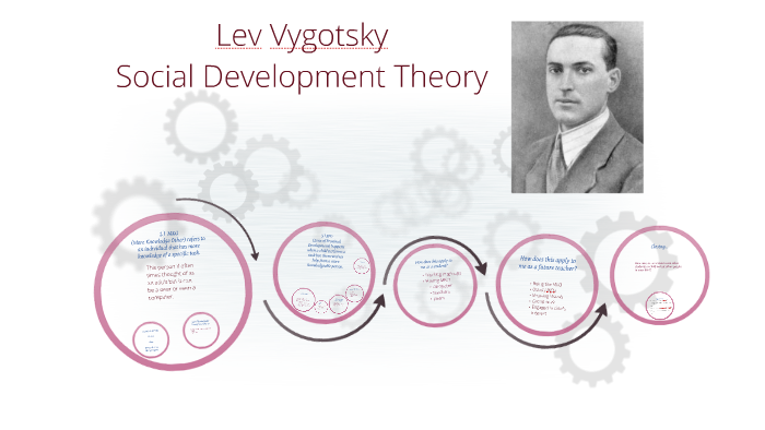 Vygotsky and social learning theories by Ashley Tanner on Prezi