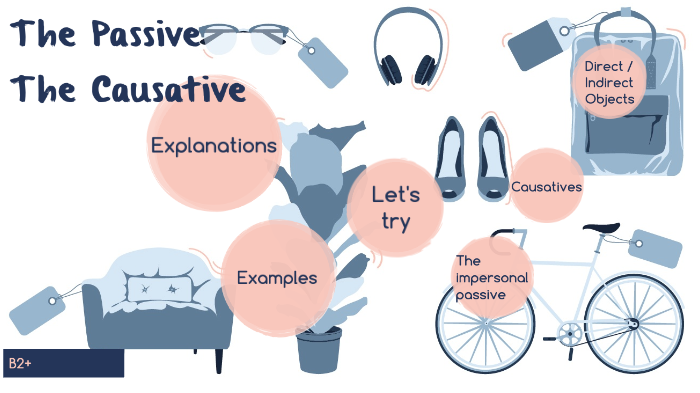 Passive Voice (B2+) by Selin Armağan on Prezi