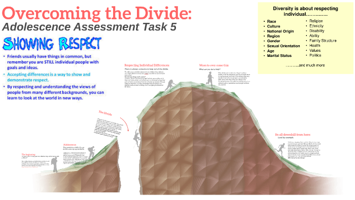 Respecting Individual Differences: by Charlotte Taylor on Prezi