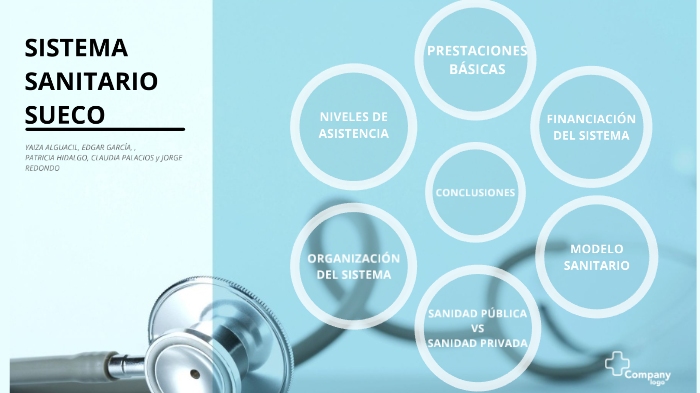 Sistema Sanitario Sueco By Yaiza Alguacil Pedrazo On Prezi