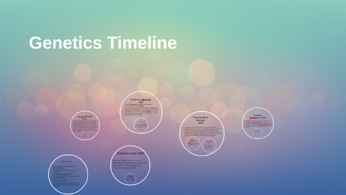 Genetics Timeline by myriam ramirez on Prezi