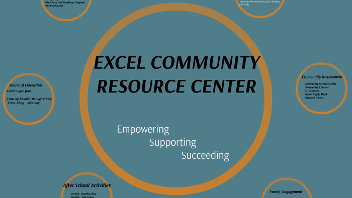 EXCEL COMMUNITY RESOURCE CENTER by Ryan Magers on Prezi