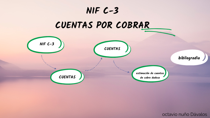 NIF C-3 by Octavio Nuño Dávalos on Prezi