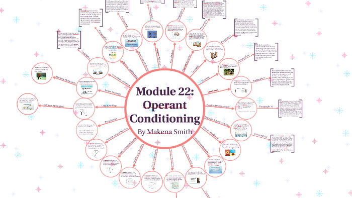Module 22: Operant Conditioning by Makena Smith on Prezi