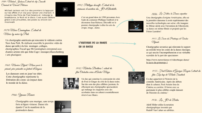 L'histoire de la danse en 10 dates by charlotte falempin on Prezi