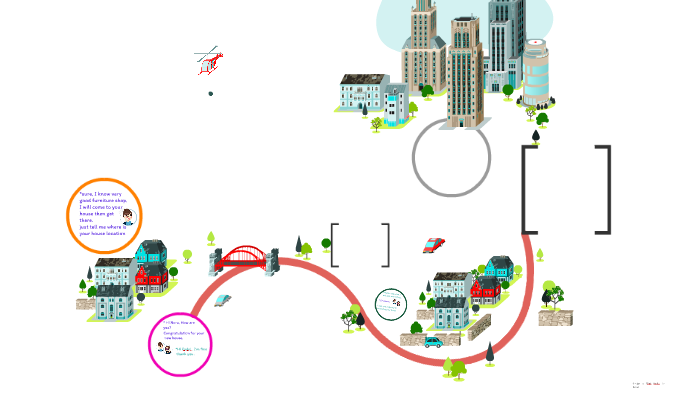 Hi Nora, How are you? by nora -s on Prezi