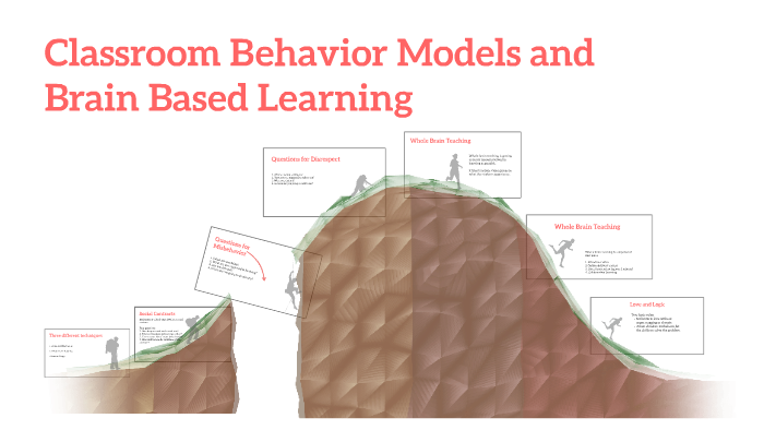 Classroom Behavior Models and Brain BAssed Learning by Heather ...