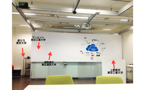 青空文庫 by SAEMI CHOI on Prezi