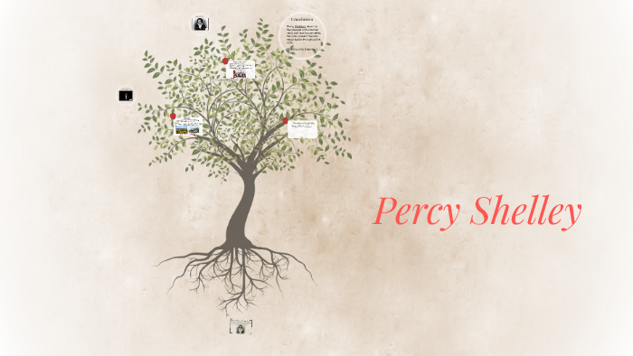 Percy Shelly by Danielle Rydzik on Prezi