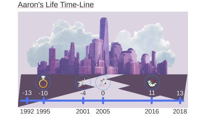 Integer Timeline by Aaron Ghosh on Prezi Integer Timeline by Aaron Ghosh on Prezi