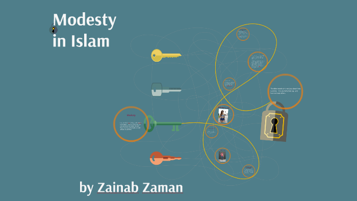 Modesty in Islam by Fiaz Zaman on Prezi