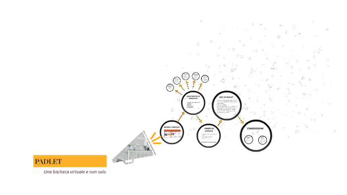 PDLET by Laura Nepi on Prezi