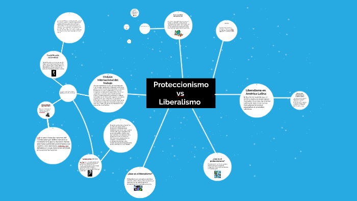 Proteccionismo vs Liberalismo by El Cossca on Prezi