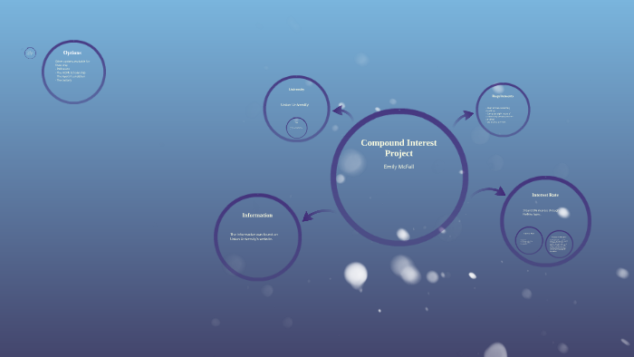 Compound Interest Project by emily mcfall on Prezi