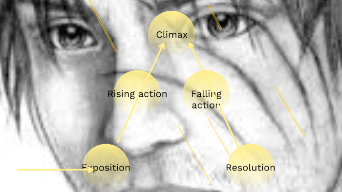 character plot pyramid by PAYTON TANNER on Prezi