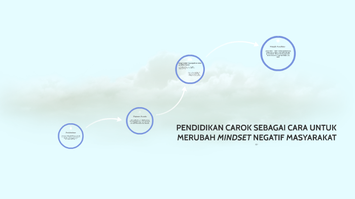 PENDIDIKAN CAROK SEBAGAI CARA UNTUK MERUBAH MINDSET NEGATIF by Aisa ...