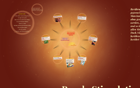 Basale Stimulation by Manuela Fradeneck on Prezi