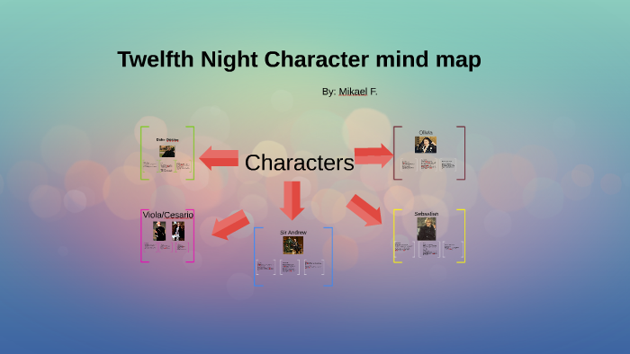 Twelfth night Character mind map by mikael fernandez on Prezi
