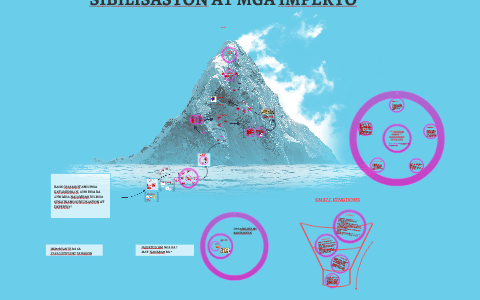 KAHALAGAHAN MGA AMBAG SA DAIGDIG NG MGA UNANG SIBILISASYON,MGA IMPERYO ...