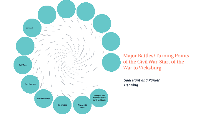 Major Battles/Turning Points of the Civil War-Gettysburg-to the end of ...