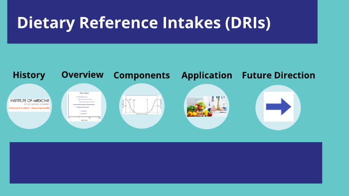 Dietary Reference Intake Presentation by Annie L on Prezi