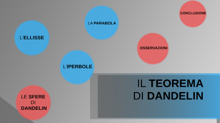 IL TEOREMA DI DANDELIN by luigia scavino on Prezi