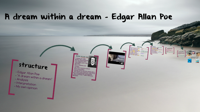 A dream within a dream - Edgar Allan Poe by Noelle Borkenhagen on Prezi