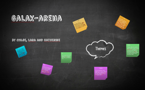 Themes in Galax-arena by on Prezi