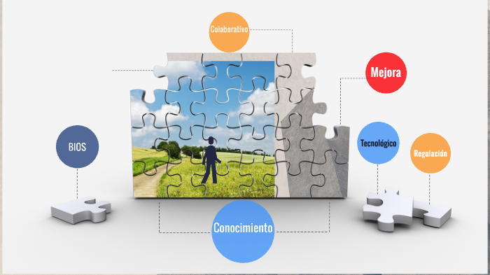 Biosistemas Organizacionales by william lopera on Prezi