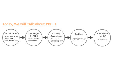 PBDE by 동현 이 on Prezi