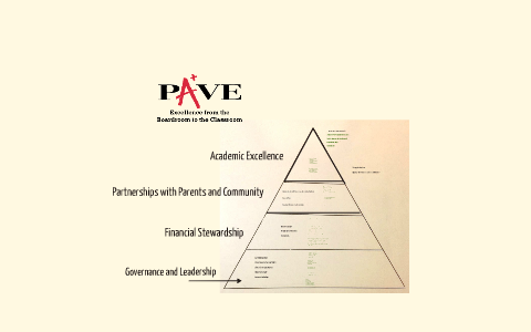 PAVE Assessment Tool by Dave Steele on Prezi