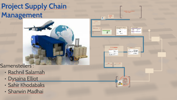 Project Supply Chain Management by Rachnil Salamah on Prezi