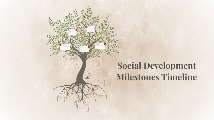 Social Development Milestones Timeline by Caroline Minter on Prezi