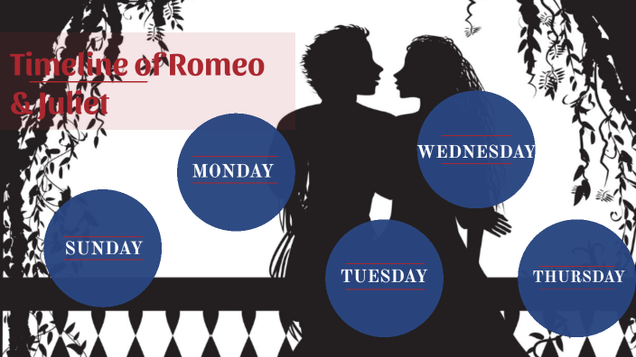 Romeo & Juliet by Kayla Rios-Gaeta on Prezi