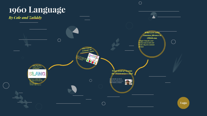 What Slang Was Used In The 1960s In Oklahoma by Zaid a on Prezi