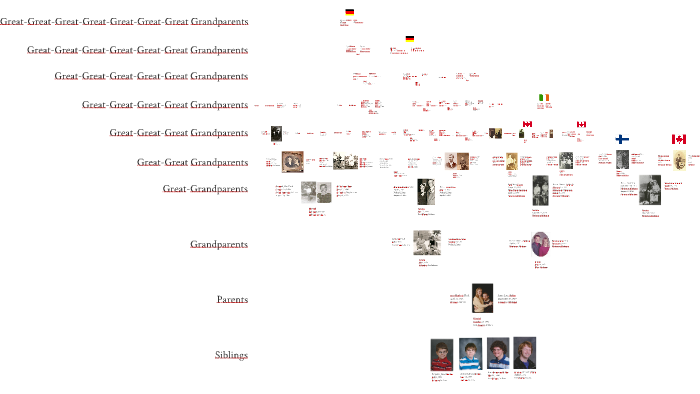 Louis Bolduc Family Tree by James Bolduc on Prezi