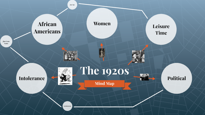 Apush 1920s Mind Map by Aubrey Reed on Prezi