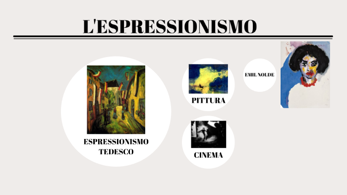 ESPRESSIONISMO by Monica Montis on Prezi