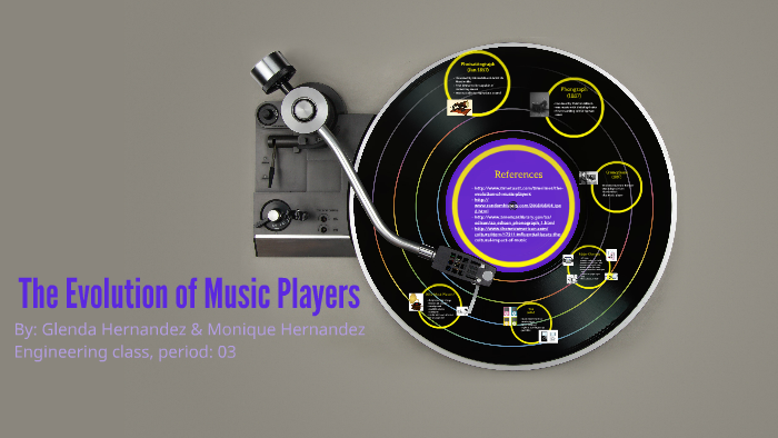 The Evolution of Music Players by Monique H F on Prezi